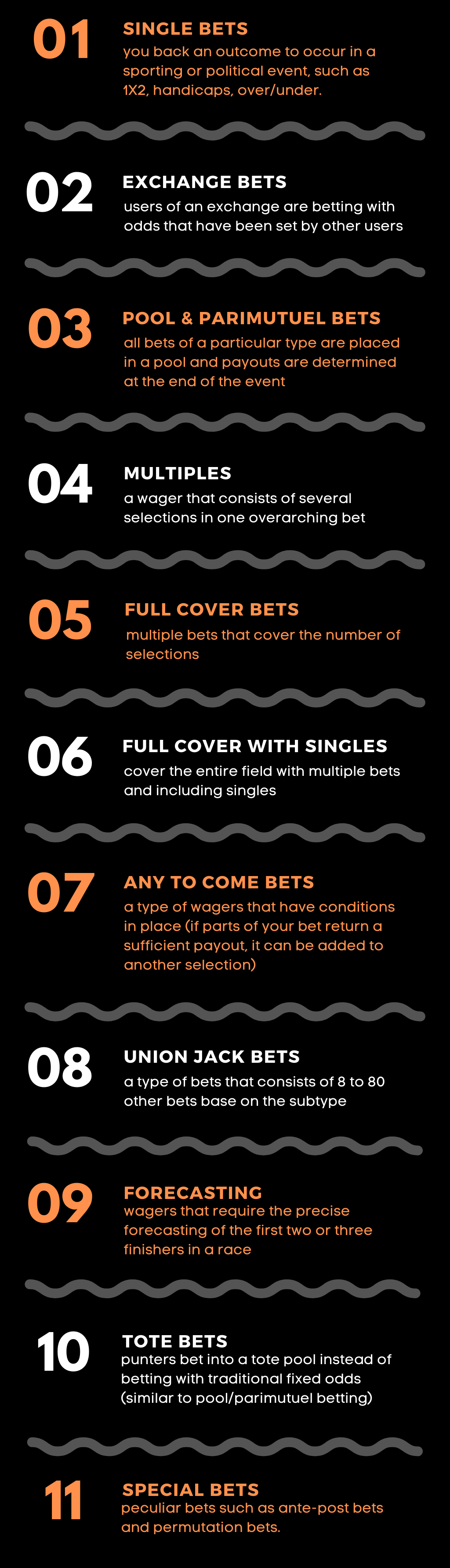 Learn the best betting systems and types of bets to win any wager - ZewaNHS